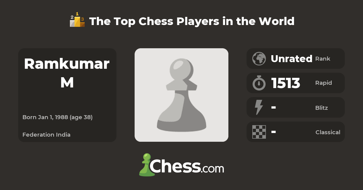 Ramkumar M | Top Chess Players - Chess.com