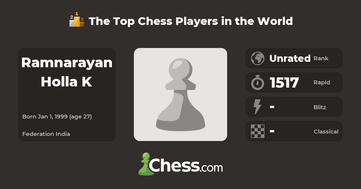 Ramnarayan Holla K | Top Chess Players - Chess.com