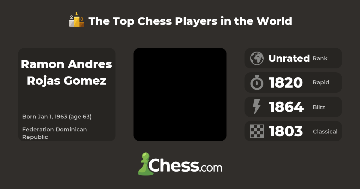 Ramon Andres Rojas Gomez | Top Chess Players - Chess.com