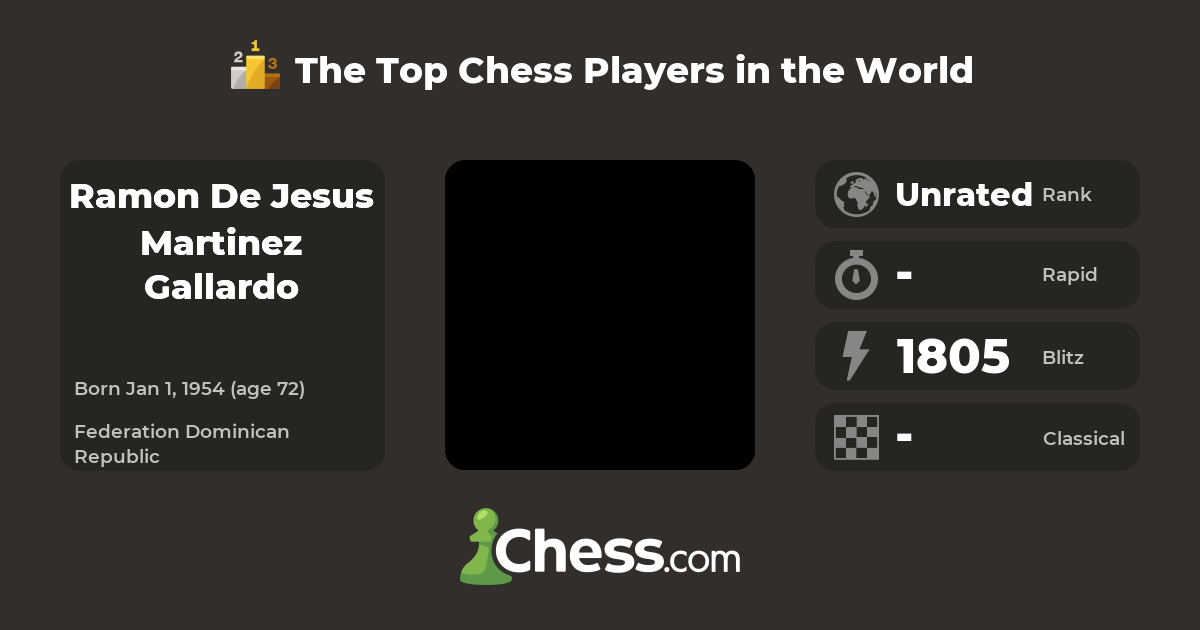 Ramon De Jesus Martinez Gallardo | Top Chess Players - Chess.com