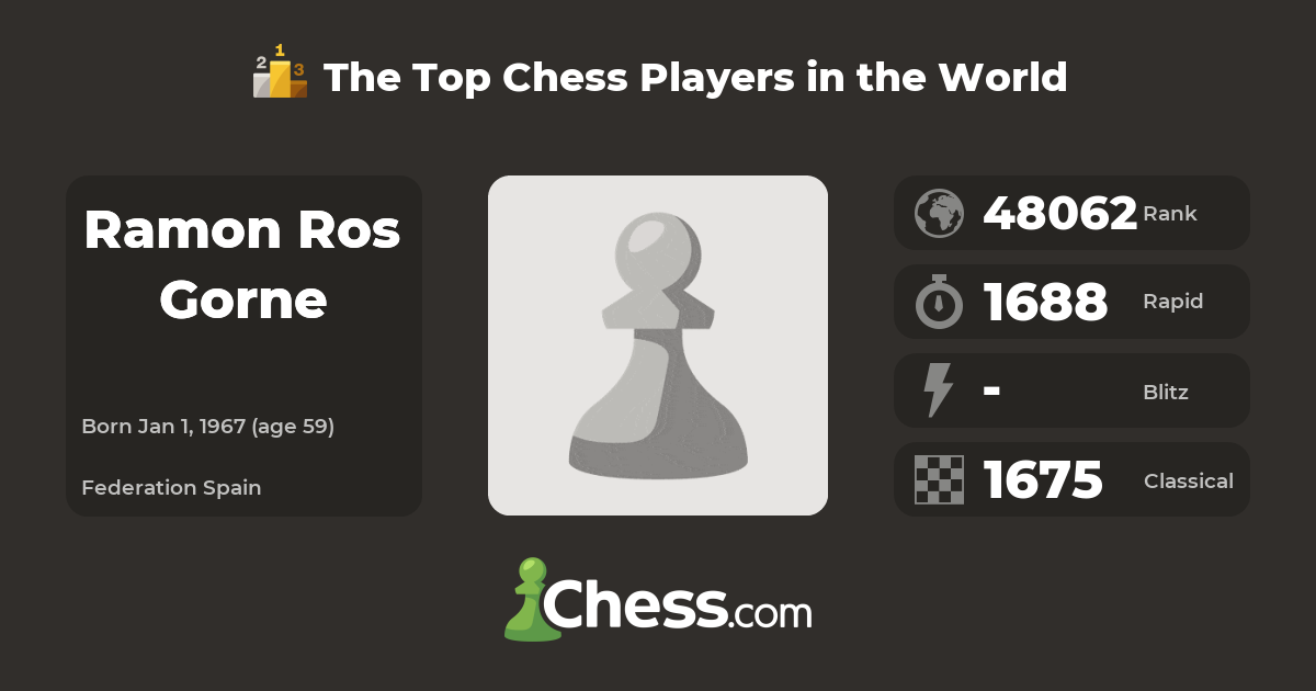 Ramon Ros Gorne | Top Chess Players - Chess.com