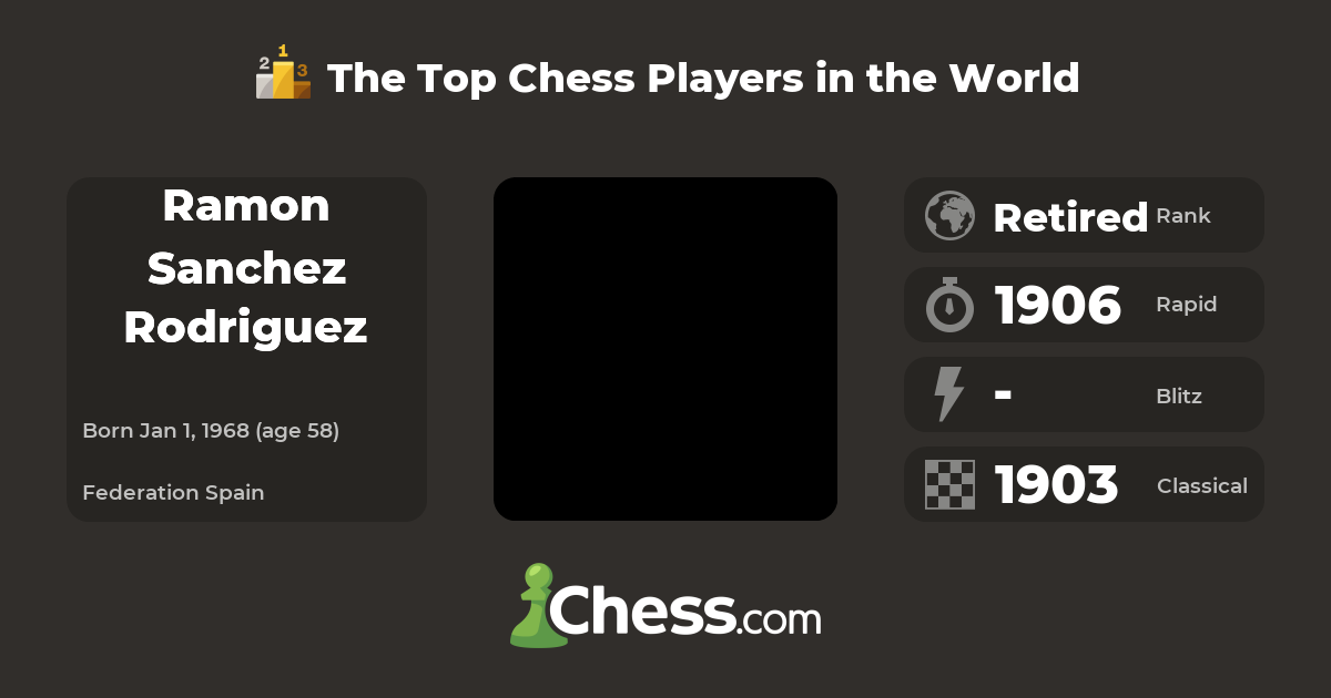 Ramon Sanchez Rodriguez | Top Chess Players - Chess.com