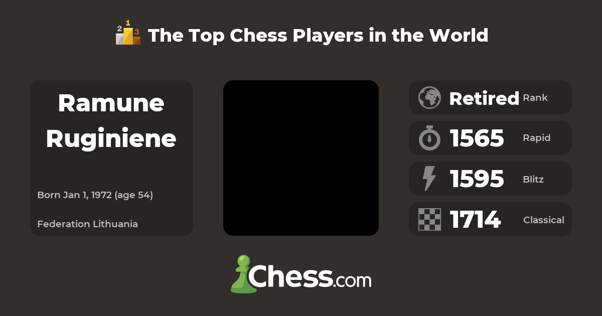 Ramune Ruginiene | Top Chess Players - Chess.com