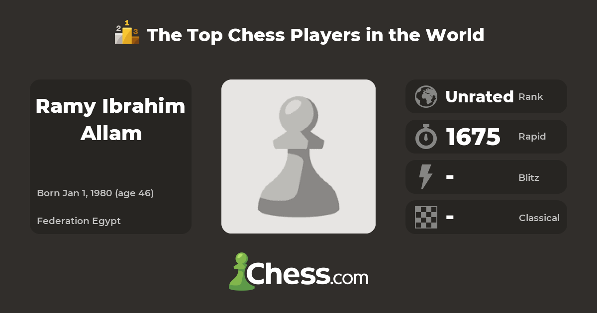 Ramy Ibrahim Allam | Top Chess Players - Chess.com