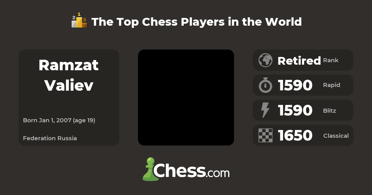 Ramzat Valiev | Top Chess Players - Chess.com
