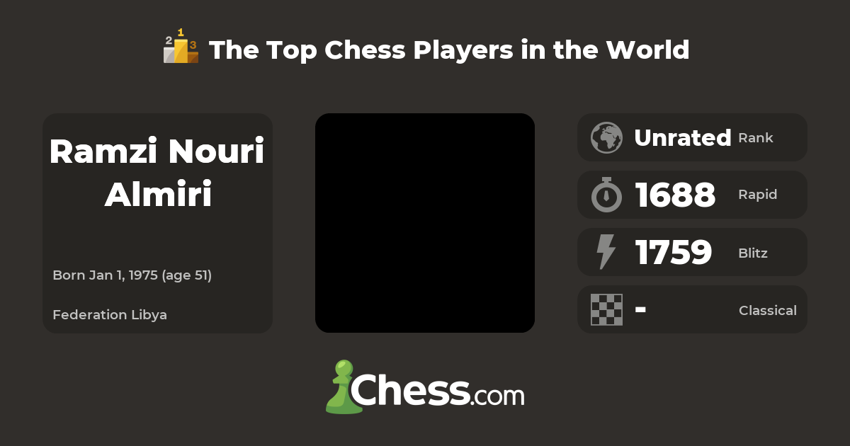 Ramzi Nouri Almiri | Top Chess Players - Chess.com