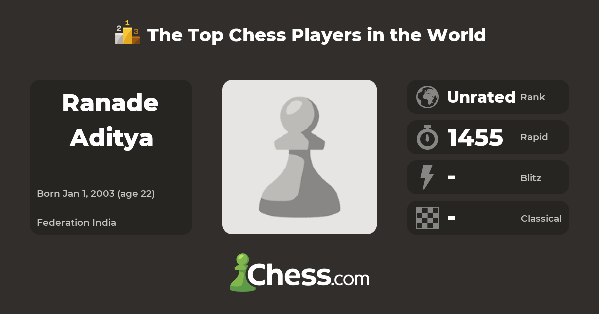 Ranade Aditya | Top Chess Players - Chess.com