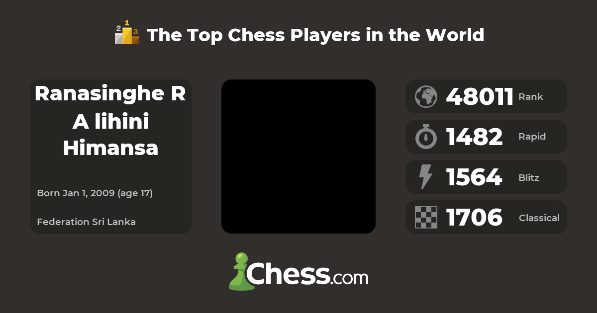 Ranasinghe R A lihini Himansa | Top Chess Players - Chess.com