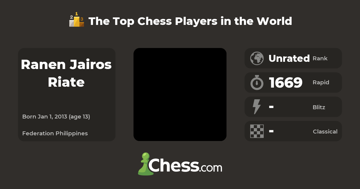 Ranen Jairos Riate | Top Chess Players - Chess.com