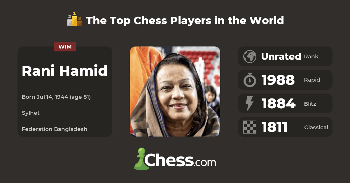 Rani Hamid | Top Chess Players - Chess.com