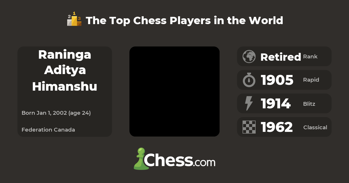 Raninga Aditya Himanshu | Top Chess Players - Chess.com