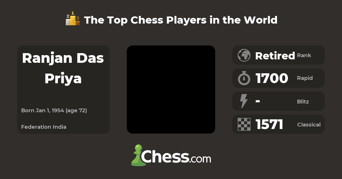 Ranjan Das Priya | Top Chess Players - Chess.com