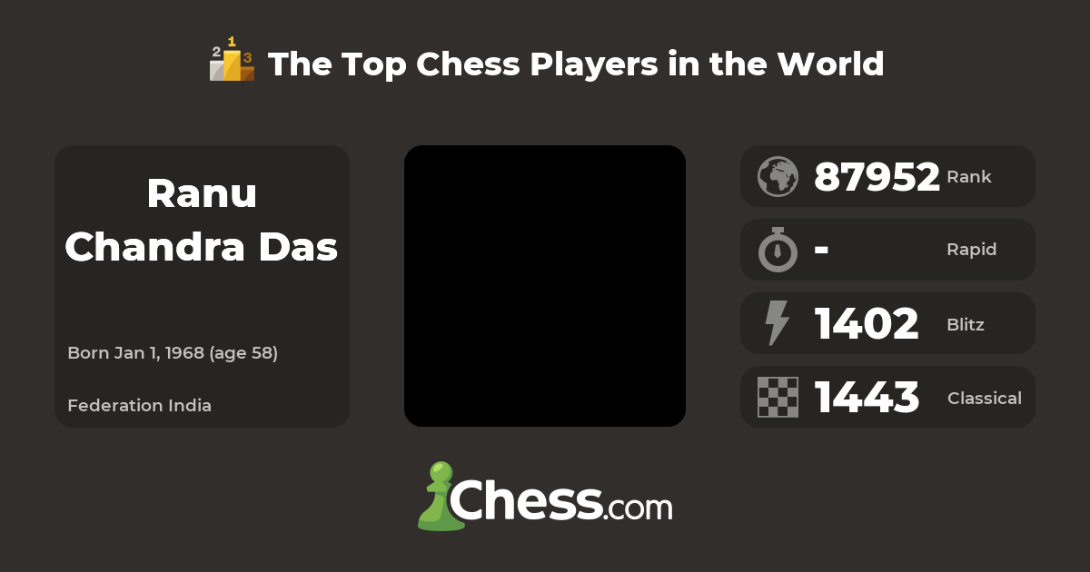 Ranu Chandra Das | Top Chess Players - Chess.com