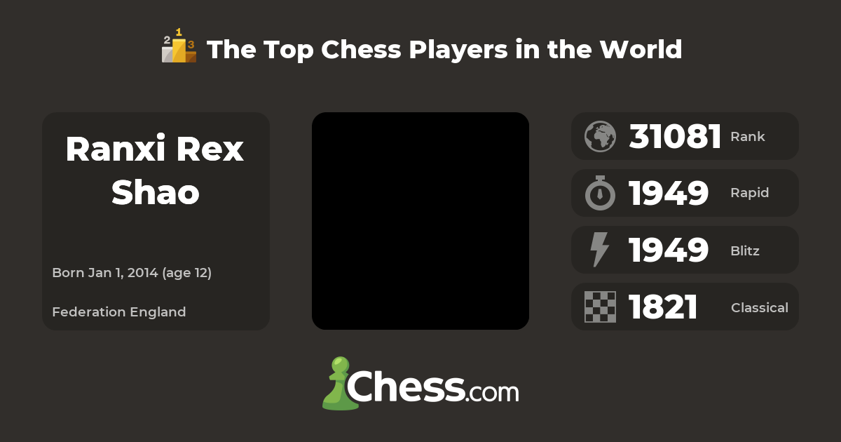Ranxi Rex Shao | Top Chess Players - Chess.com