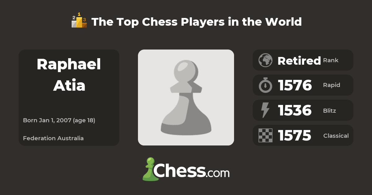 Raphael Atia | Top Chess Players - Chess.com