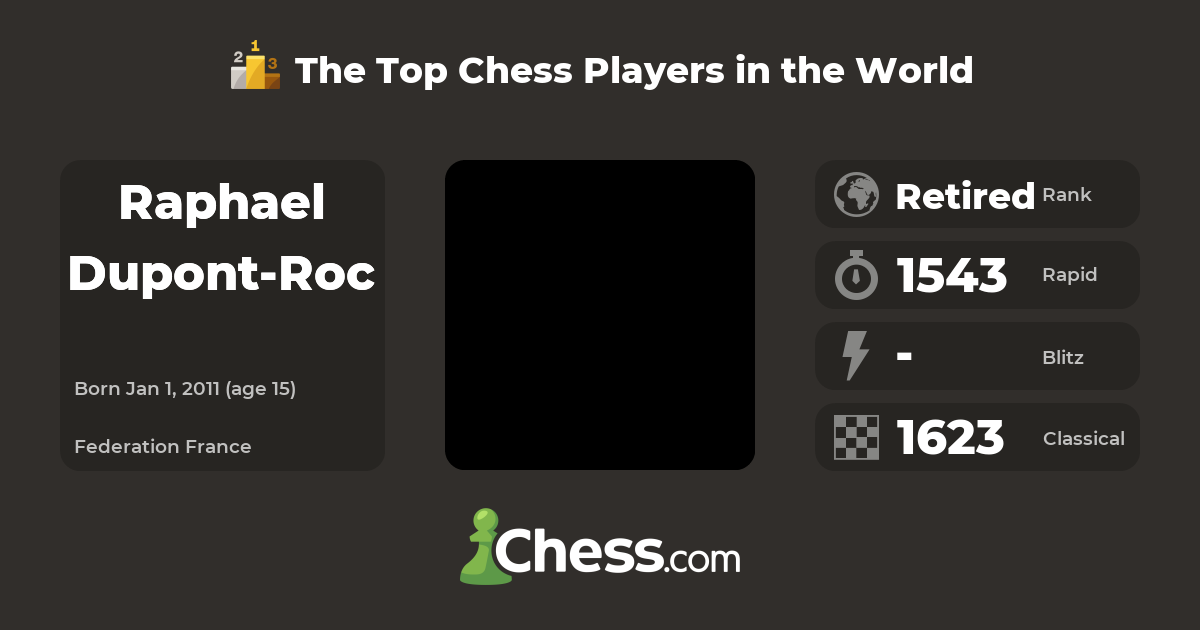 Raphael Dupont-Roc | Top Chess Players - Chess.com