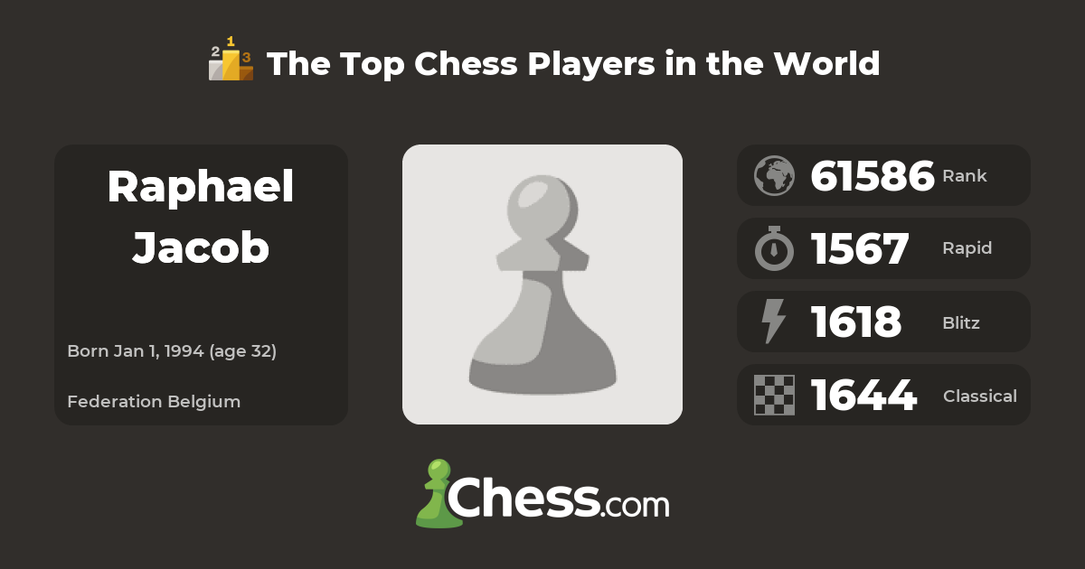 Raphael Jacob | Top Chess Players - Chess.com