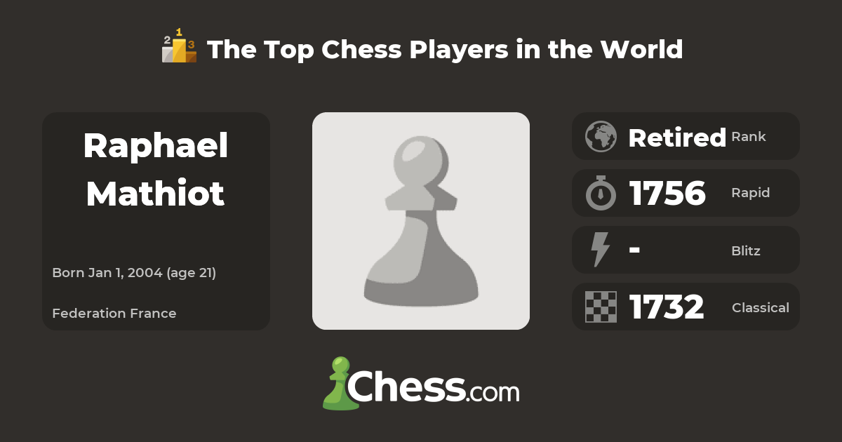 Raphael Mathiot | Top Chess Players - Chess.com