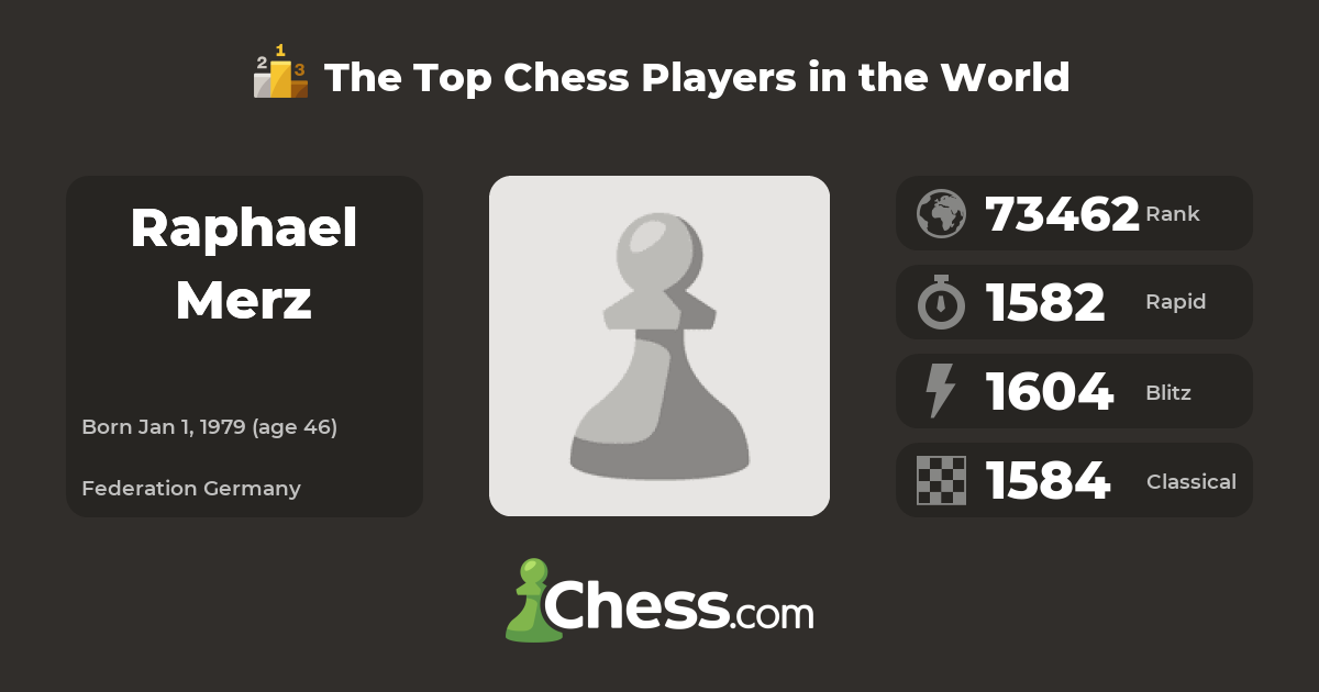 Raphael Merz | Top Chess Players - Chess.com