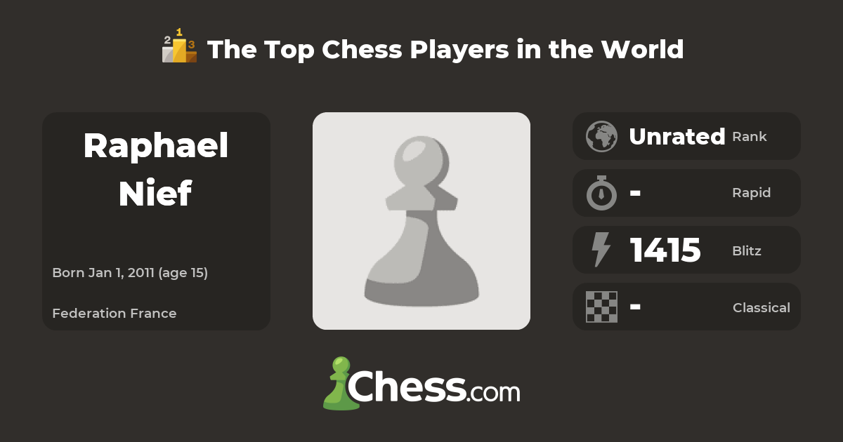 Raphael Nief | Top Chess Players - Chess.com