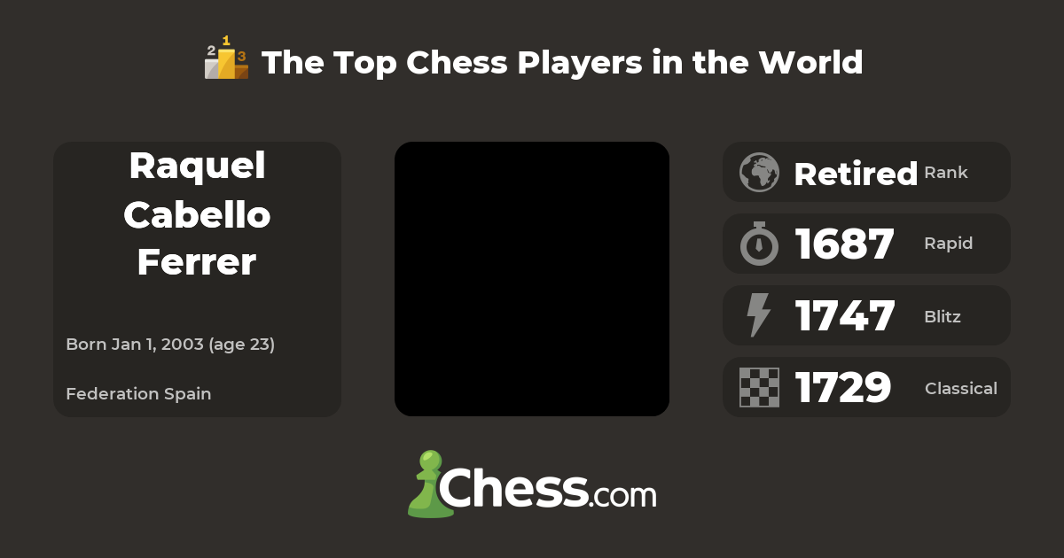 Raquel Cabello Ferrer | Top Chess Players - Chess.com