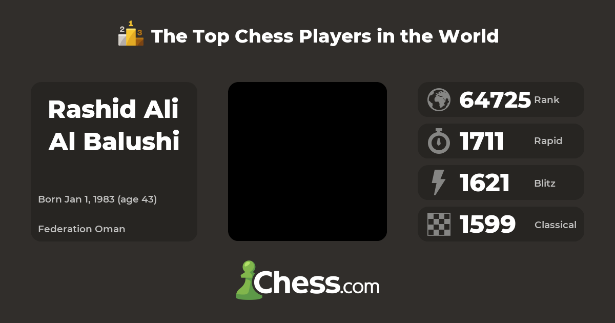 Rashid Ali Al Balushi | Top Chess Players - Chess.com