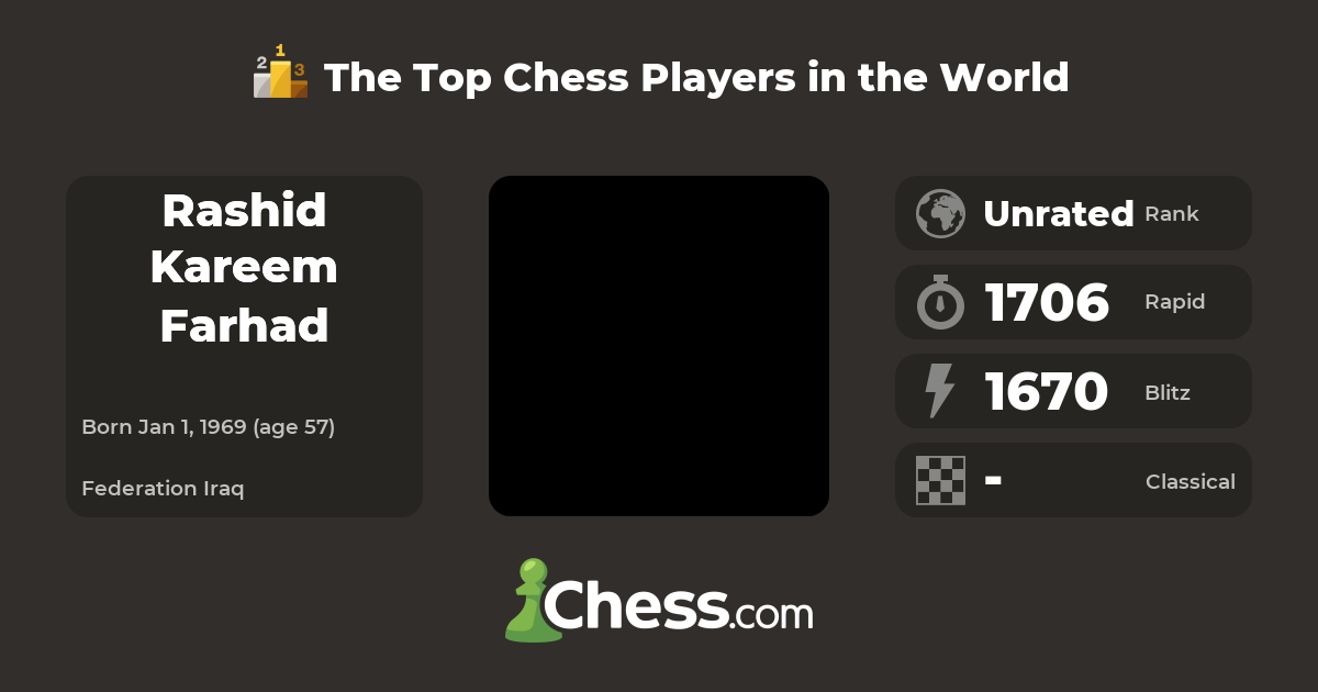 Rashid Kareem Farhad | Top Chess Players - Chess.com