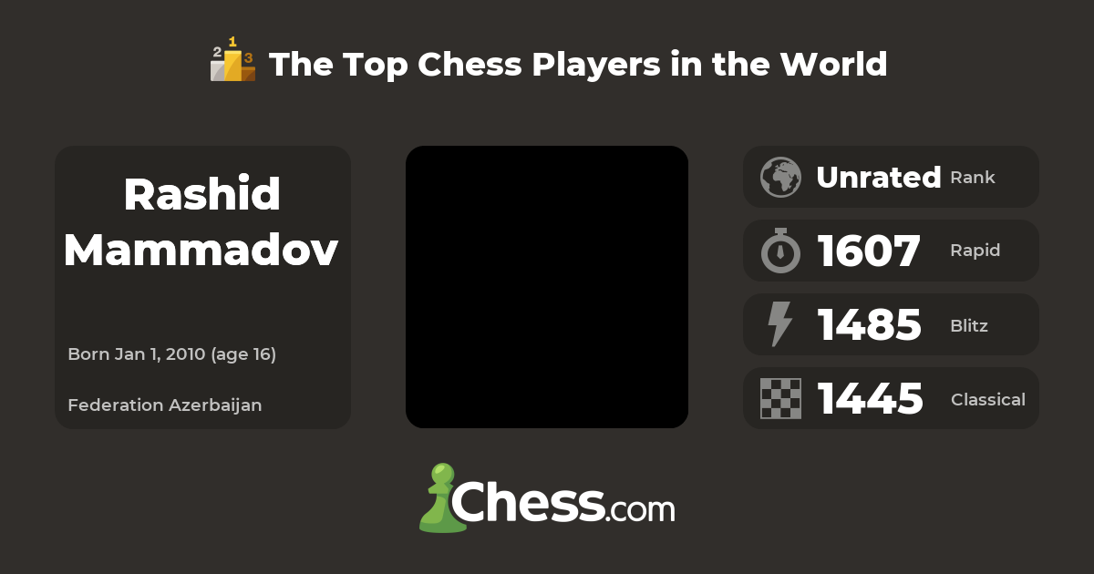 Rashid Mammadov | Top Chess Players - Chess.com