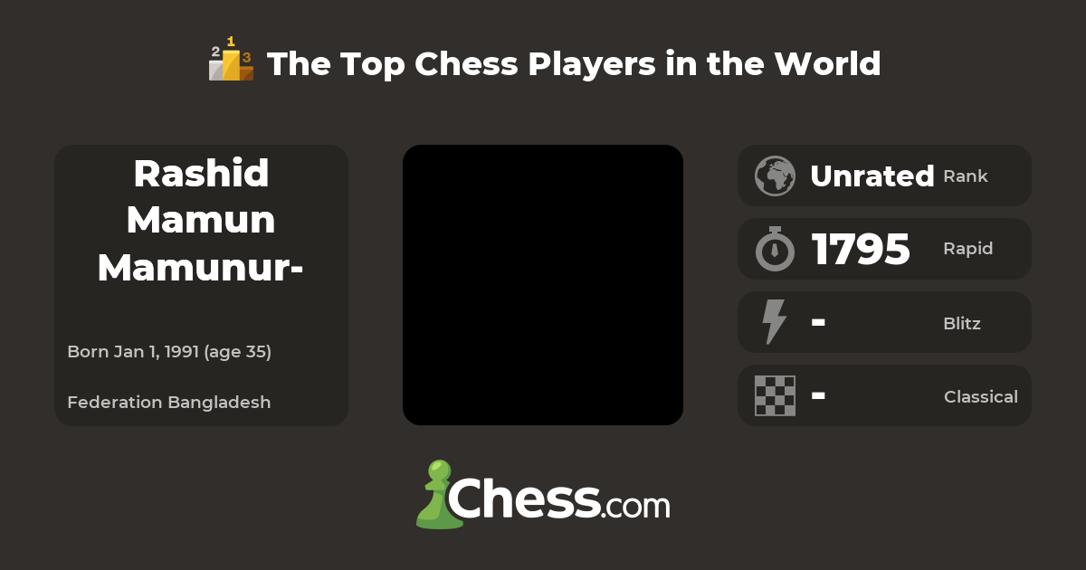 Rashid Mamun Mamunur- | Top Chess Players - Chess.com