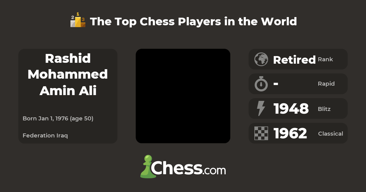 Rashid Mohammed Amin Ali | Top Chess Players - Chess.com