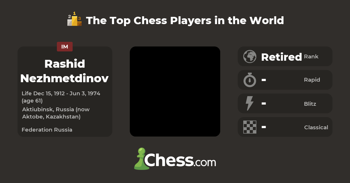 Rashid Nezhmetdinov | Top Chess Players - Chess.com
