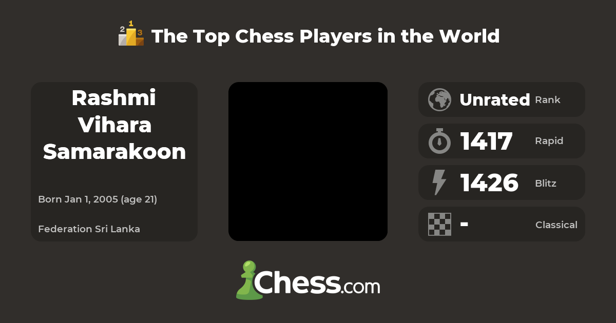Rashmi Vihara Samarakoon | Top Chess Players - Chess.com