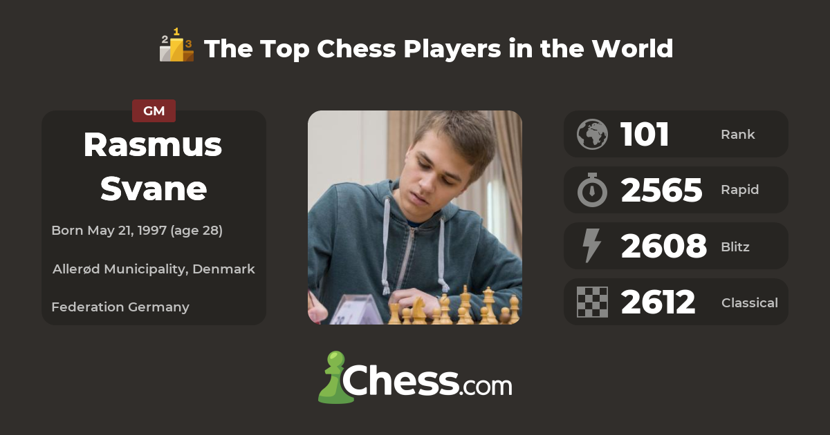 Rasmus Svane | Top Chess Players - Chess.com