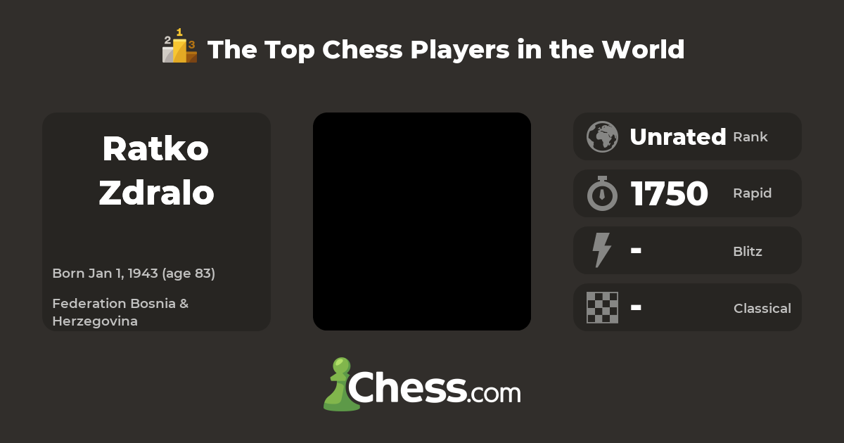Ratko Zdralo | Top Chess Players - Chess.com