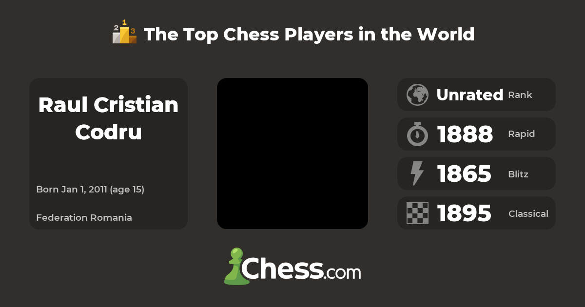 Raul Cristian Codru | Top Chess Players - Chess.com
