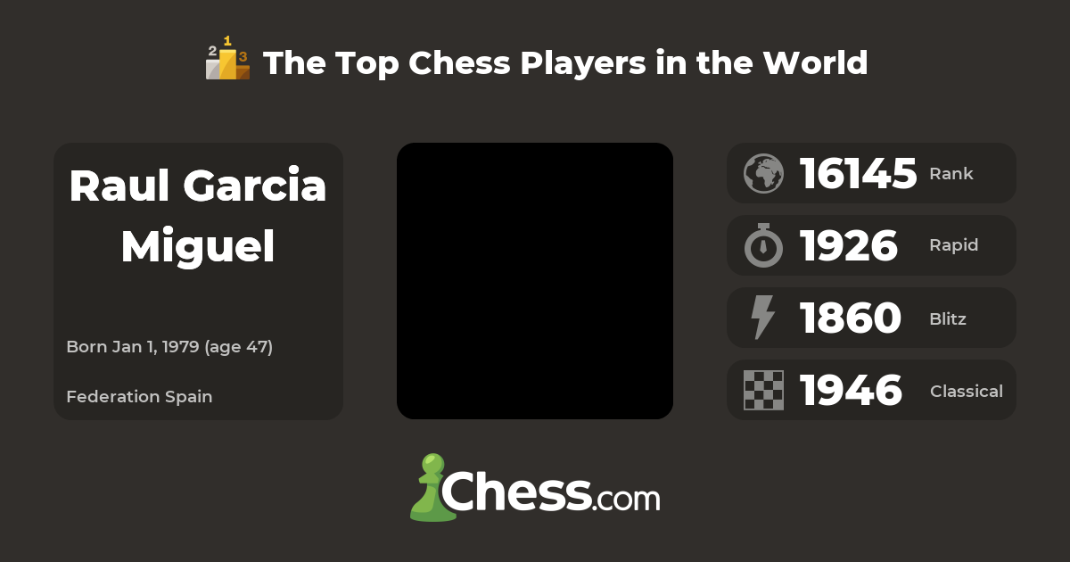 Raul Garcia Miguel | Top Chess Players - Chess.com