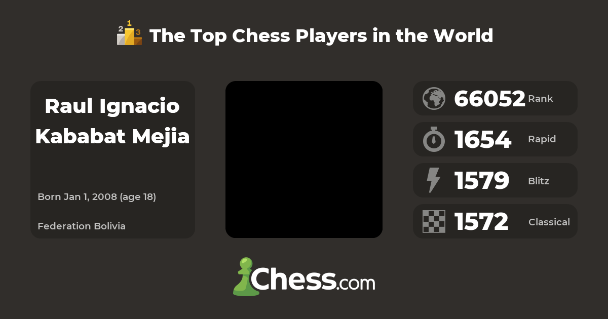 Raul Ignacio Kababat Mejia | Top Chess Players - Chess.com