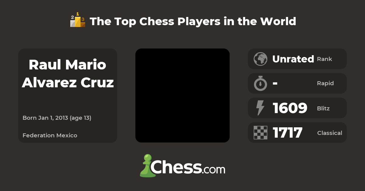 Raul Mario Alvarez Cruz | Top Chess Players - Chess.com