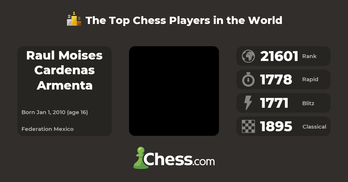 Raul Moises Cardenas Armenta | Top Chess Players - Chess.com