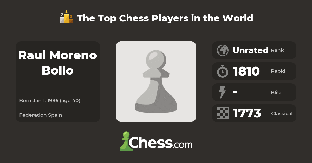 Raul Moreno Bollo | Top Chess Players - Chess.com