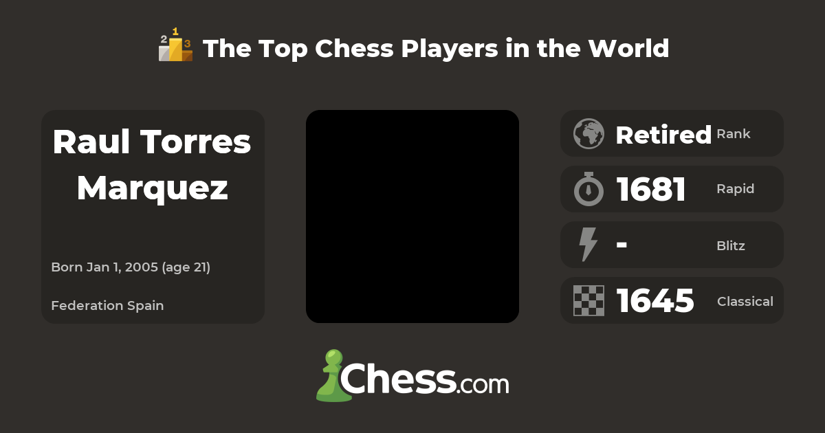 Raul Torres Marquez | Top Chess Players - Chess.com