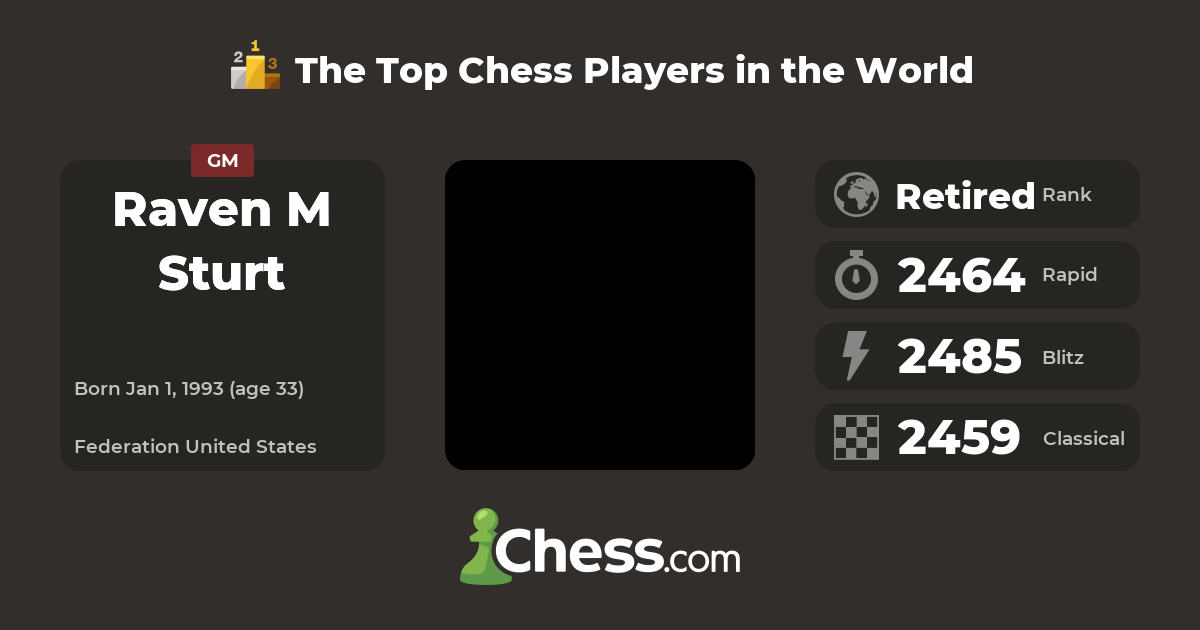 Raven M Sturt | Top Chess Players - Chess.com