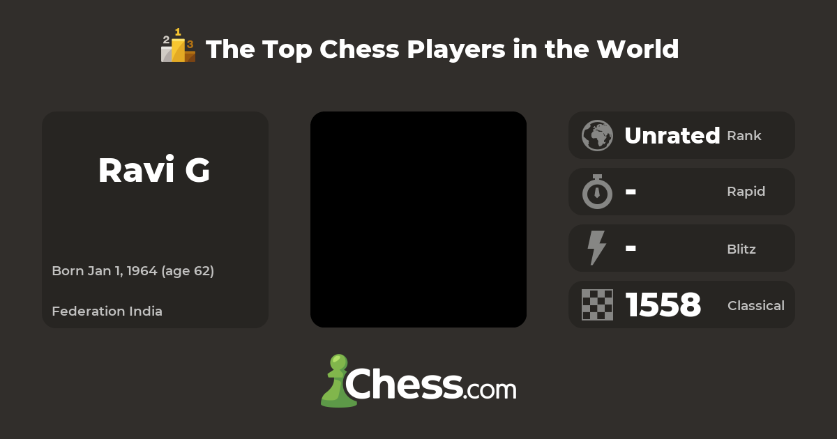 Ravi G | Top Chess Players - Chess.com