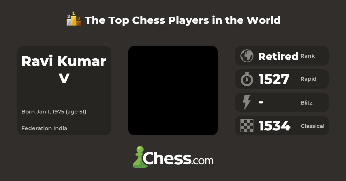 Ravi Kumar V | Top Chess Players - Chess.com