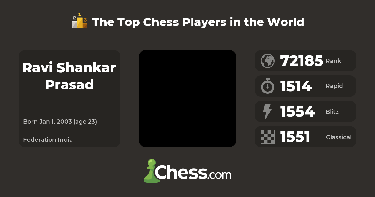 Ravi Shankar Prasad | Top Chess Players - Chess.com