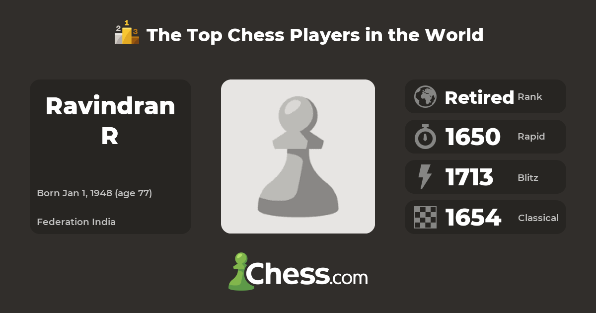 Ravindran R | Top Chess Players - Chess.com