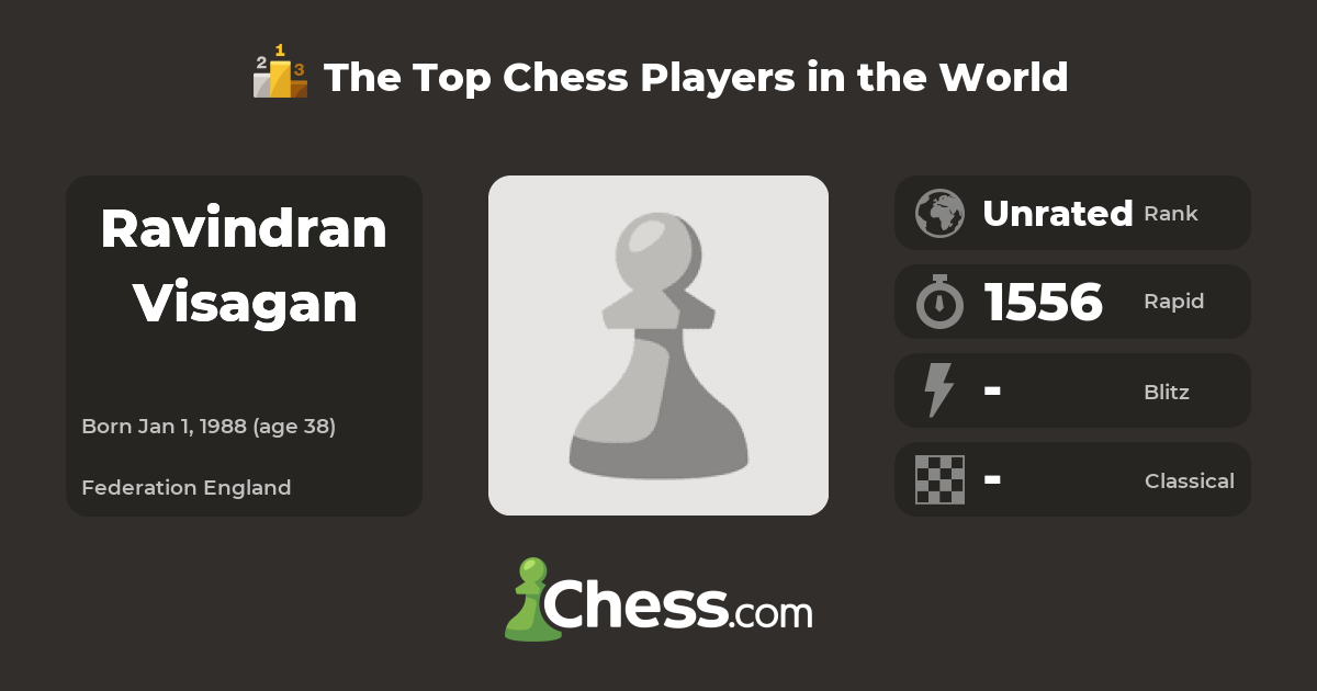 Ravindran Visagan | Top Chess Players - Chess.com