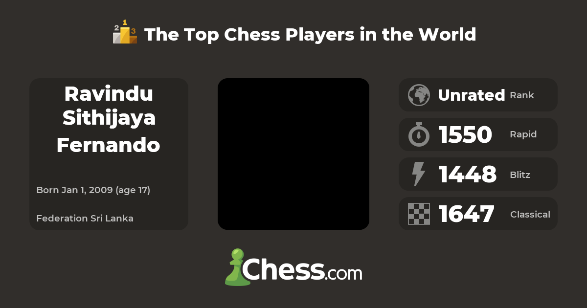 Ravindu Sithijaya Fernando | Top Chess Players - Chess.com
