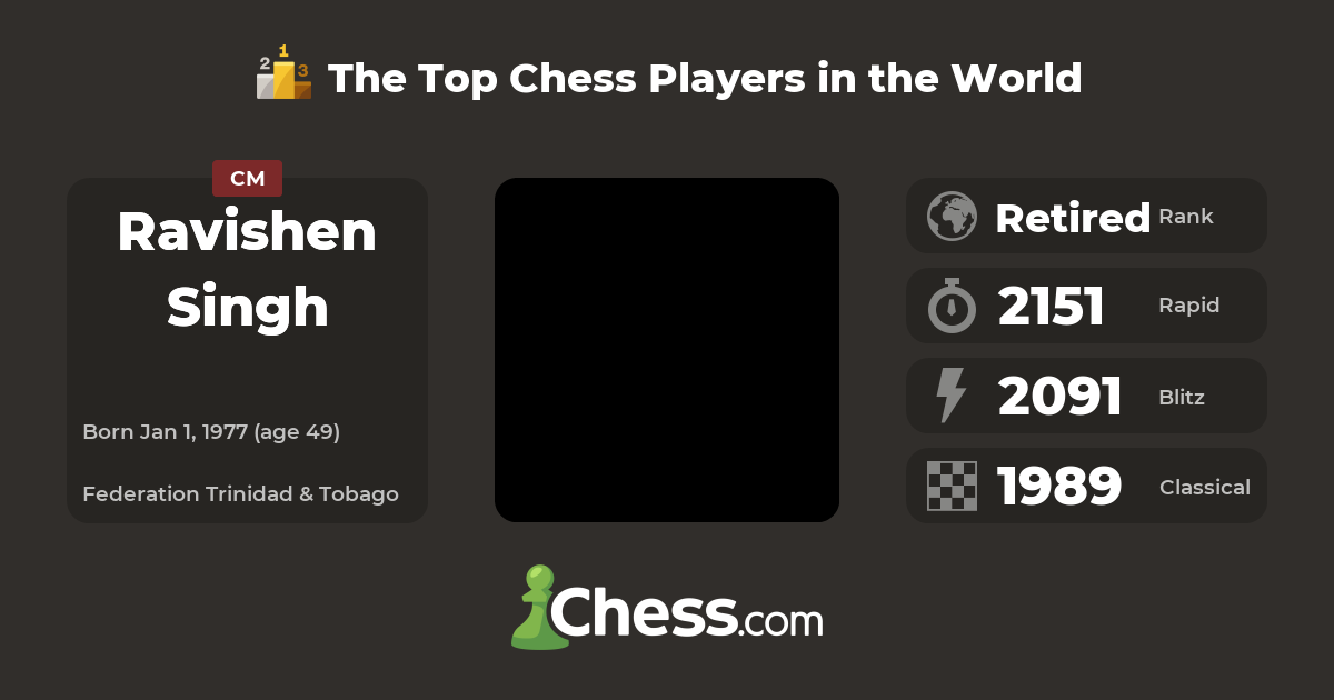 Ravishen Singh | Top Chess Players - Chess.com