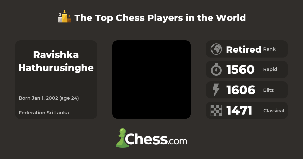 Ravishka Hathurusinghe | Top Chess Players - Chess.com
